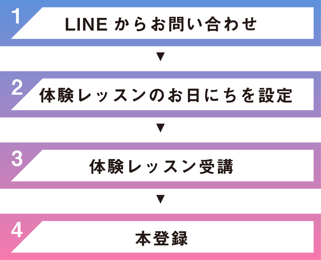 社会人英会話特設ページ - GLOBAL FRONT